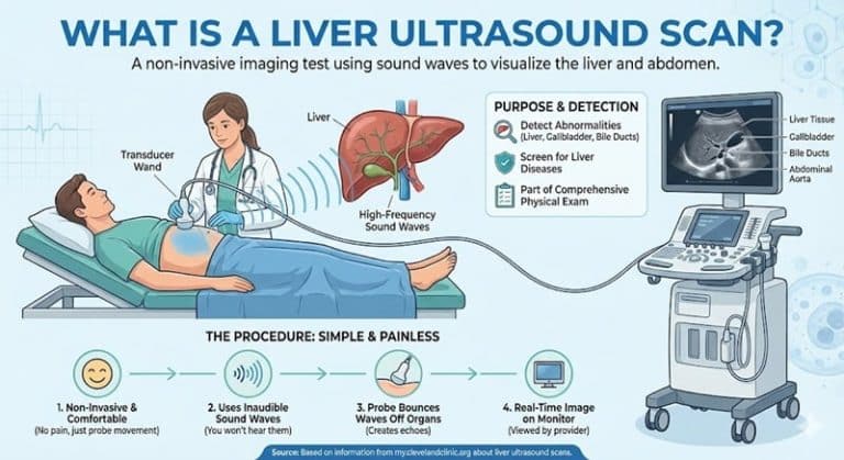 What To Know About Your Liver Ultrasound